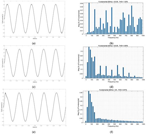 Electronics Free Full Text Research On Fuzzy Active Disturbance