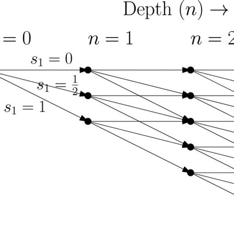 figure b 2 a representative diagram of a trellis structure used for
