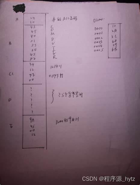 信工实验参考——《微机实验1——汇编程序上机环境的熟悉》 Csdn博客