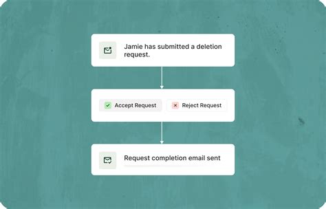 Data Subject Access Request Software Easily Manage Your Dsar Process