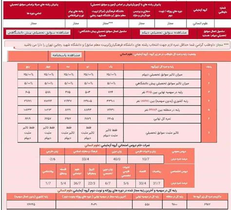 کارنامه کنکور انسانی 1403 نمونه کارنامه قبولی کنکور