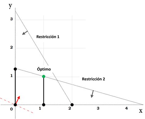 Modelamiento Y Resolución De Problemas De Optimización En Python Scda