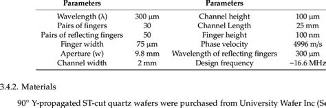 Device Parameters Used For The Fabrication Of The Interdigital Download Scientific Diagram