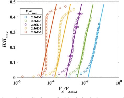Figure 3 From A Granular Energy Controlled Boundary Condition For