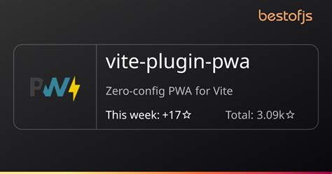 Best Of Js • Vite Plugin Pwa