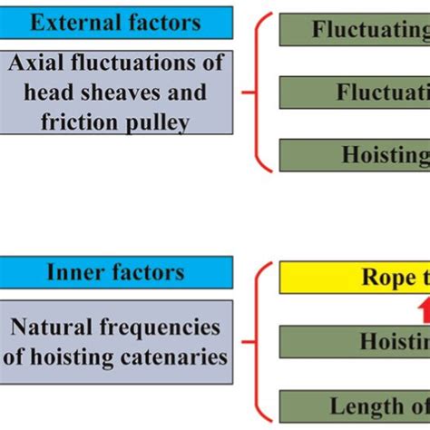 The Responses Of Transverse Vibrations At The Center Of The Lower Download Scientific Diagram