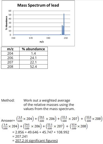 Mass Spectrometry Flashcards Quizlet