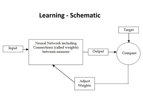 Intro To Deep Learning Autoencoders Ppt