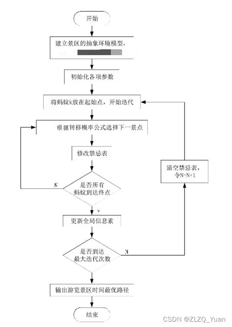 tsp路径规划总结（常用解决方案 a 算法，蜂群算法，遗传算法，蚁群及其优化等） astar解决tsp csdn博客