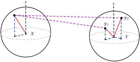 The Growth Of The Number Of Leading Singular Values Of The Matrix G N