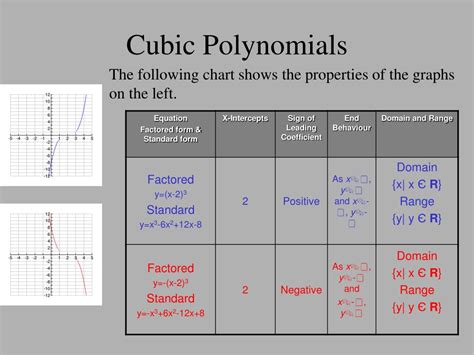 PPT Polynomial Functions PowerPoint Presentation Free Download ID
