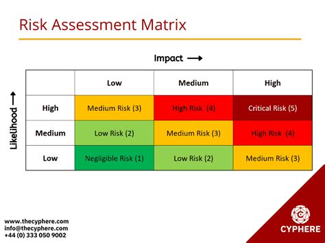 Vulnerability Threats Exploits And Their Relationship With Risk