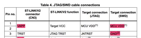 how to connect st link v2 stmicroelectronics community