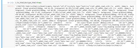 How To Write A Styler To Html Css Format Askpython