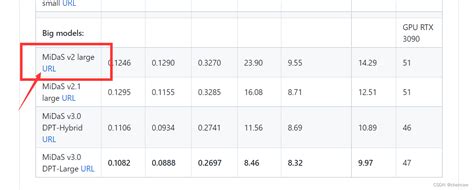 （7）点云数据处理学习——单摄像头深度估计摄像头获取点云数据 Csdn博客