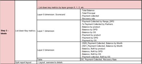 Github Gathub Lab Collection Analysis Analyze Debt Recovery Efficiency So That The Head Of