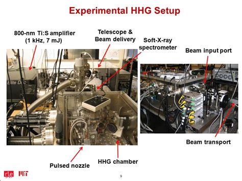 HRS Program FLS Workshop March Th HHG Based Seed Generation For X FELs Franz X