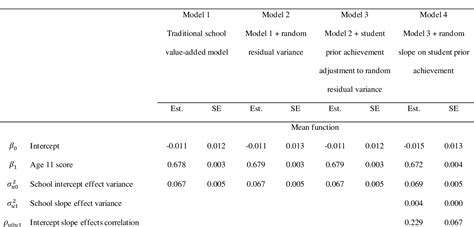Table 1 From Mixed Effects Location Scale Models For Joint Modelling