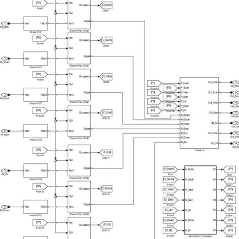 3d Noc Router Implemented In Nrtbox Download Scientific Diagram