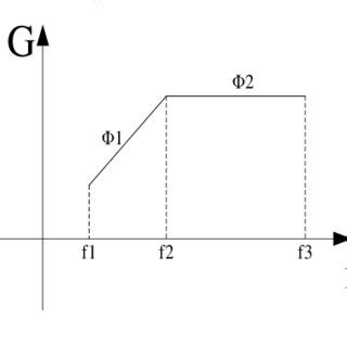 The Specification For SRS Download Scientific Diagram