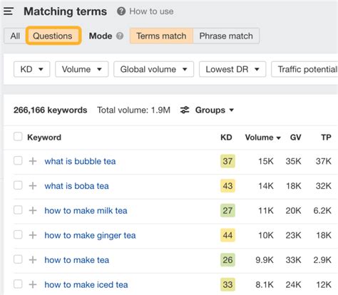 11 Easy To Follow Tips To Optimize Your Blog Posts For SEO
