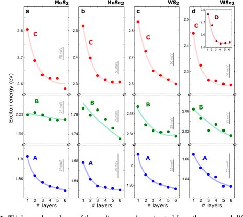 Figure 1 From Thickness Dependent Differential Reflectance Spectra Of