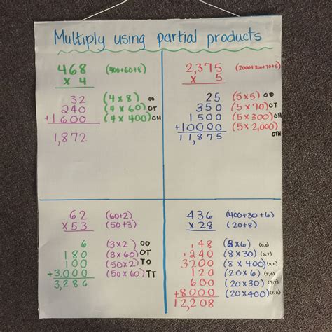 Double Digit Multiplication Partial Products Worksheets Times Tables