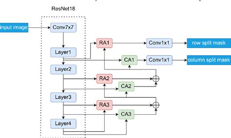 Pdf Table Structure Recognition Method Based On Lightweight Network