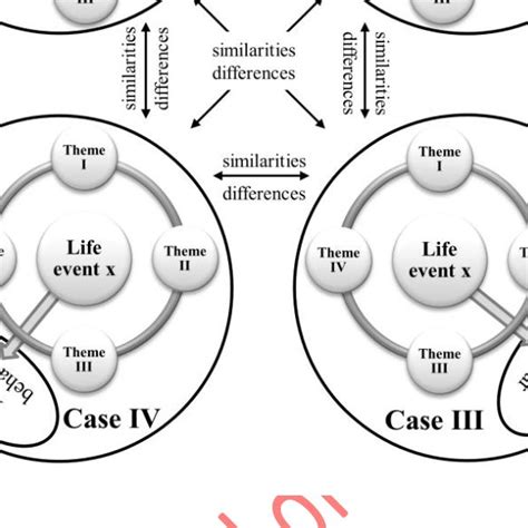Dimensional Cross Case Analysis Download Scientific Diagram