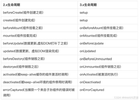 webgis开发面试题：前端篇（四） webgis面试题 csdn博客