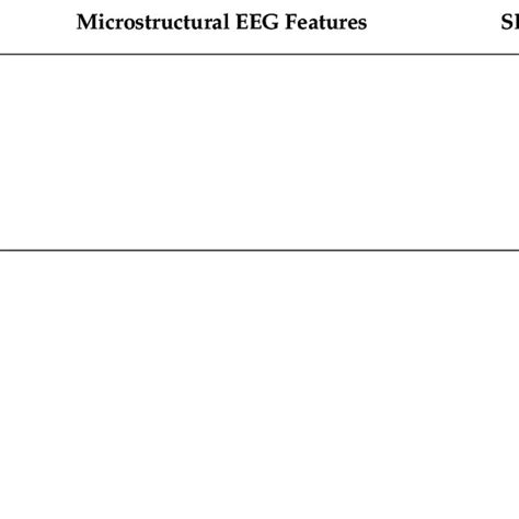 Main Significant Findings With P Value In Brackets Download Scientific Diagram