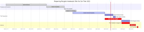 Creating Gantt Charts With Markdown And Mermaidjs