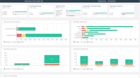 Runbook An Sap Solution Partner Releases Real View Dashboarding App