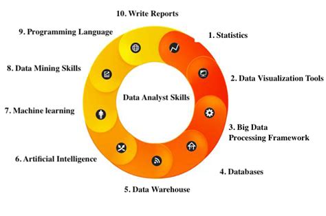 10 Key Skills That Data Analysts Need To Master FineReport