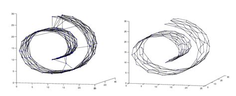 8 Weighted Incremental Networks Of The Swiss Roll Data Set Download Scientific Diagram