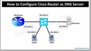 How To Configure Cisco Router As DNS Server IP With Ease