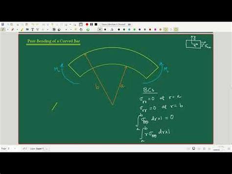 2d Elasticity 11 Polar Coordinates Example Pure Bending Of A Curved Bar Sympy In Jupyter