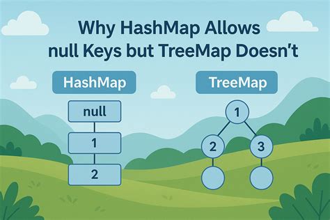 Why Hashmap Allows Null Keys But Treemap Doesnt A Deep Dive Into Java Internals By Mehedi