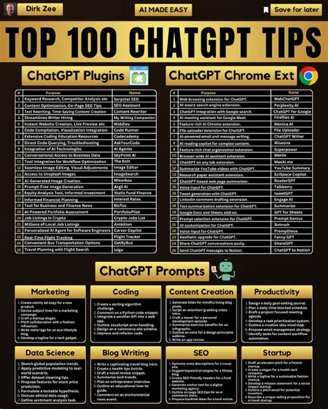 Have You Used Any Of These Plugins Or Extensions Before Let Me Know In The Comments
