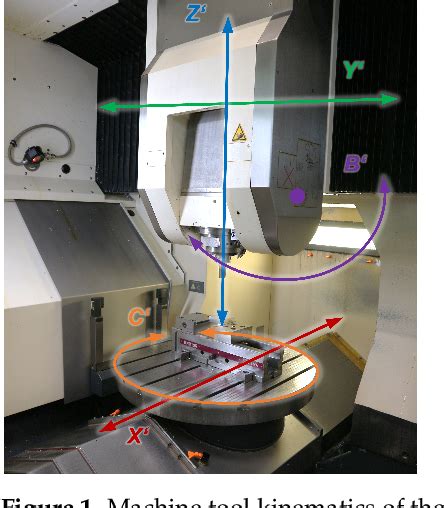 Figure 1 From Minimisation Of Pose Dependent Regenerative Vibrations For 5 Axis Milling