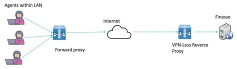 Cisco Packaged Contact Center Enterprise Features Guide Release 12 6 1 Reverse Proxy