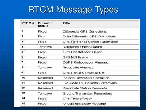 Ppt Introduction To Gps Data Nmea And Rtcm Powerpoint Presentation Id
