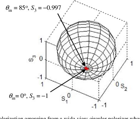 Figure 3 From Wide View Circular Polarizer Consisting Of A Linear Polarizer And Wide View