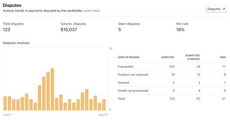 Radar Analytics Stripe Documentation