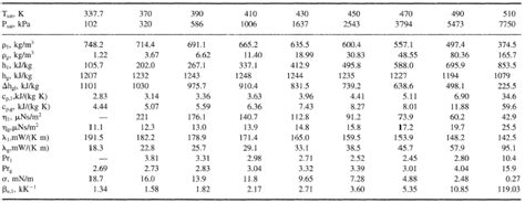 Methanol Vapour Pressure Chart A Visual Reference Of Charts Chart Master