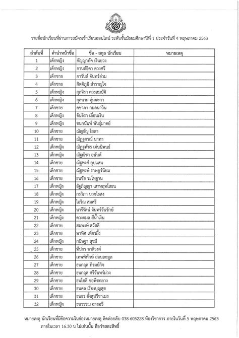 ประกาศรายชื่อนักเรียนที่ โรงเรียนบ้านฉางกาญจนกุลวิทยา บกว Facebook