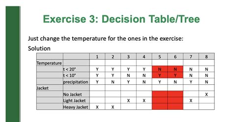 Decision Table And Tree Cabinets Matttroy