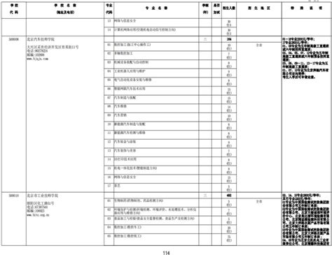 北京2023年技工学校（技术学校）统一招生计划