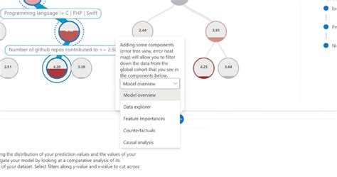 Azure Machine Learning 스튜디오에서 책임 있는 Ai 대시보드 사용 Azure Machine Learning