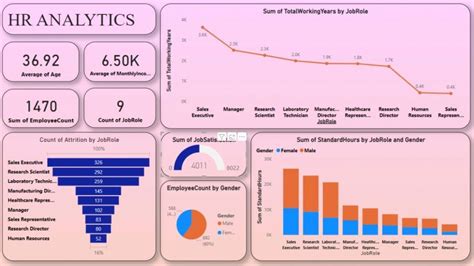 shiva rama krishna reddy on linkedin dataanalyst datascience datamodeling dataanalysis